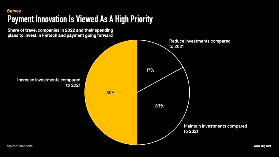 Maximizing Flexibility: The Innovative Transformation of Airline Payments | Travel Tech | OAG